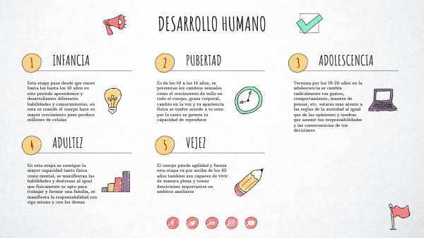 Desarrollo Humano