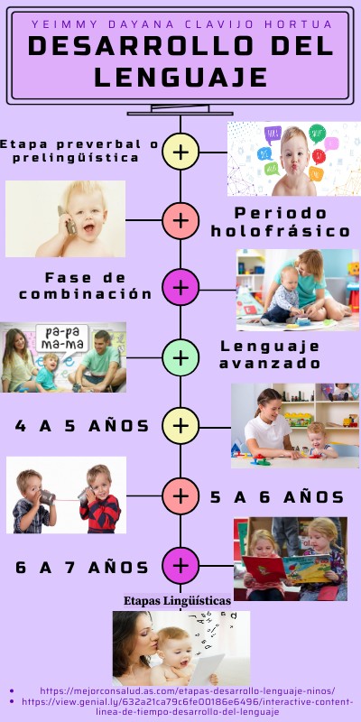 DESARROLLO DEL LENGUAJE DE 0 A 7 AÑOS EN LOS NIÑOS