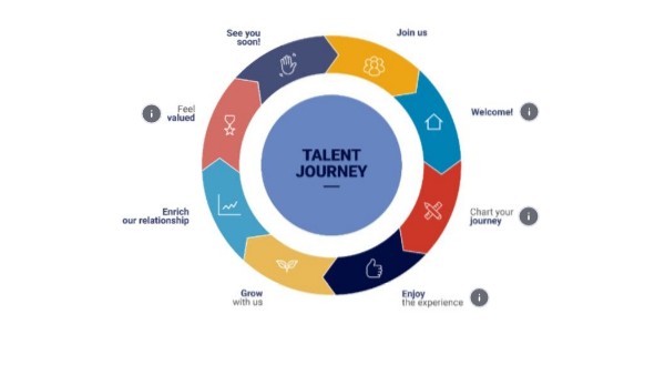 Talent Journey