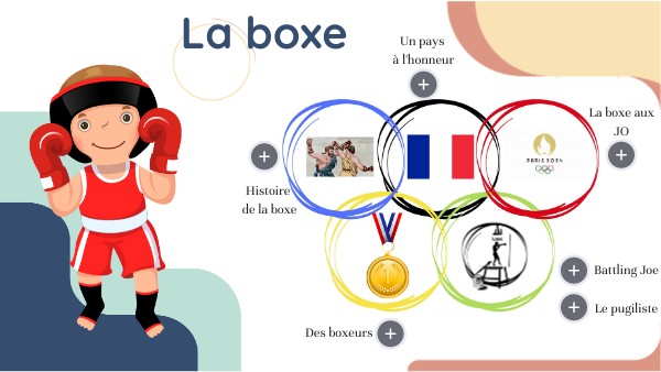 la boxe
