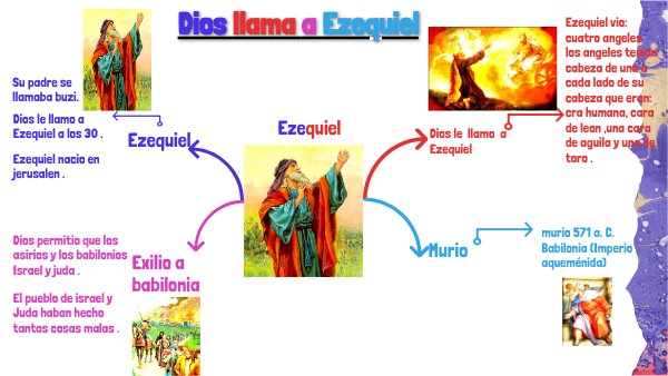 MAPA MENTAL Ezequiel