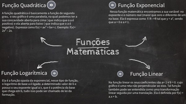 Funções matemáticas