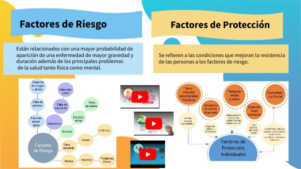 Factores de Riesgo y de Protección