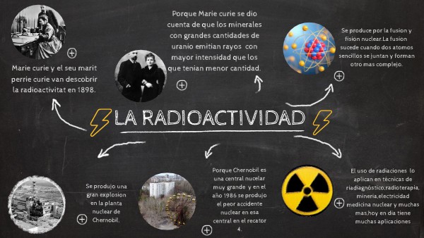 radioactividad