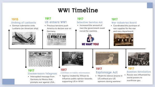 WWI Timeline