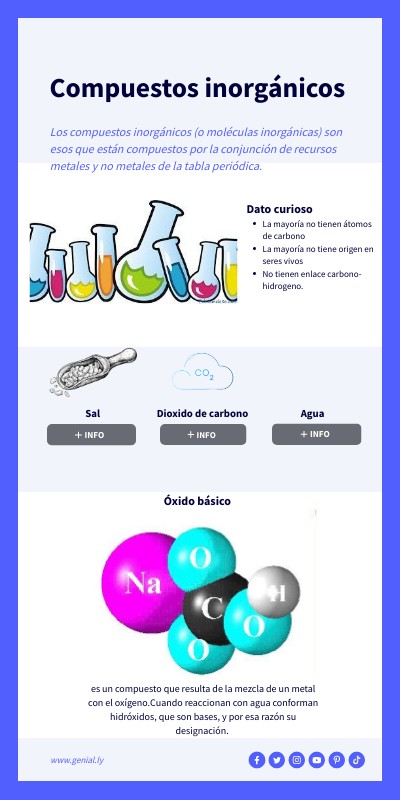 Compuesto inorganicos