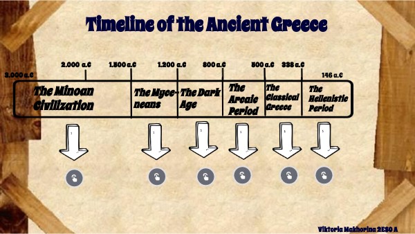 Minoan Civilization Timeline