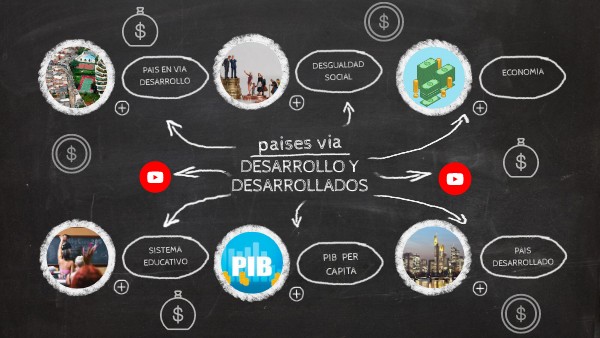 País vía desarrollo y desarrollado