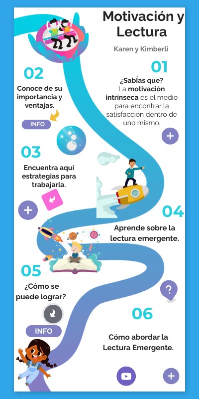 Motivación y Lectura