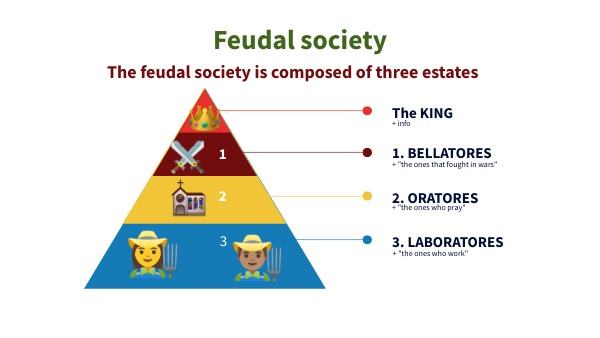 FEUDAL SOCIETY