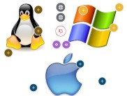 windows, Mac OS y linux