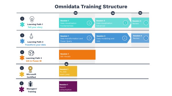 POWER BI - Training Curriculum