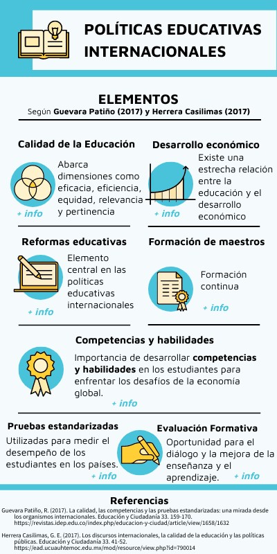 2.2 Infografía: Políticas Educativas Internacionales