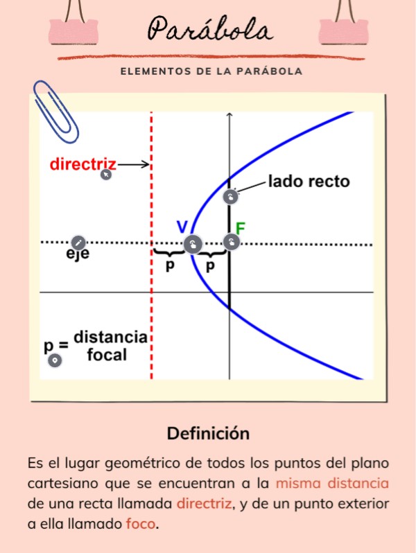 Elementos de la parábola