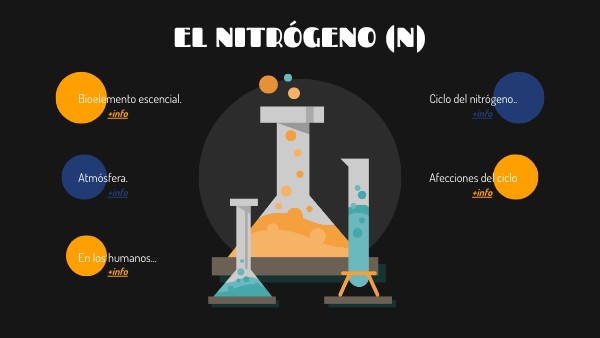 nitrogeno