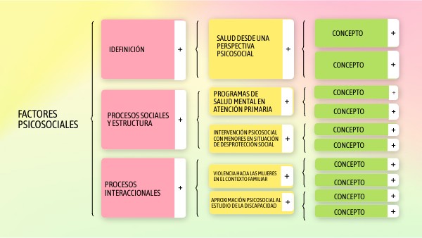 Factores psicosociales