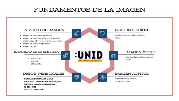 FUNDAMENTOS DE LA IMAGEN