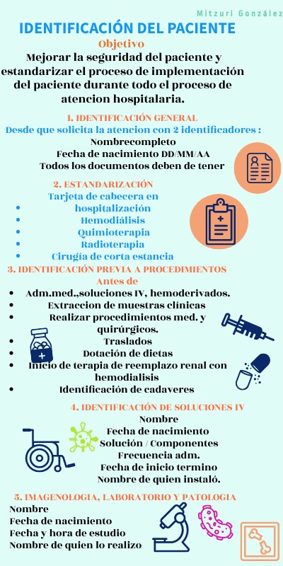 Identificacion del paciente