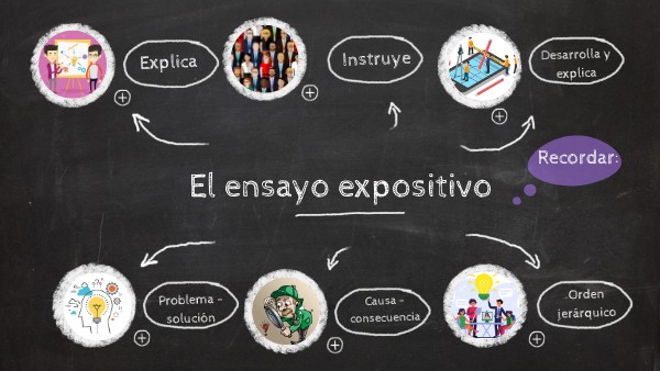10mo_El ensayo expositivo