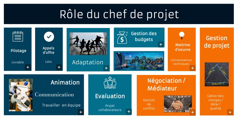infographie : rôle du chef de projet