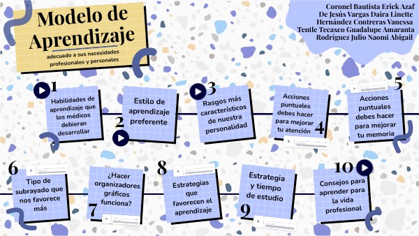 Modelo de aprendizaje