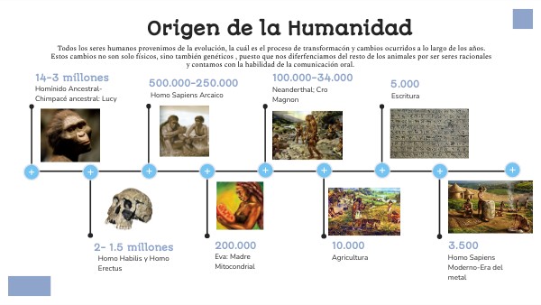 Origen de la Humanidad