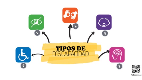 MAPA MENTAL DISCAPACIDADES
