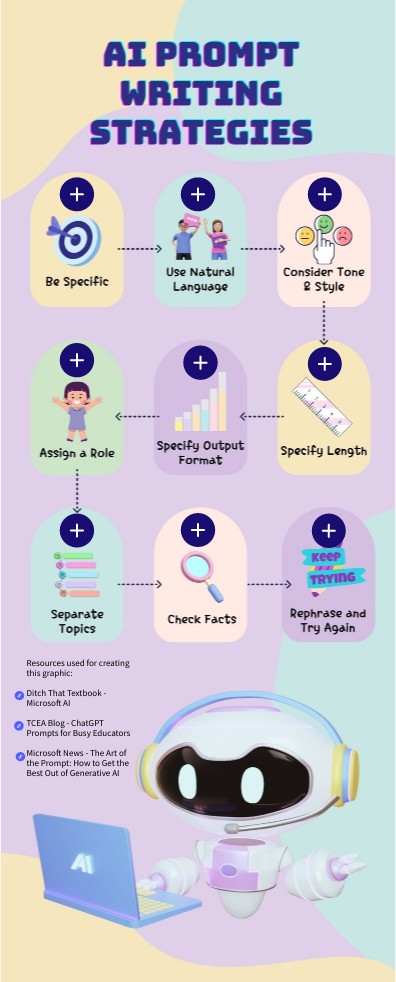 AI Prompt Writing Strategies
