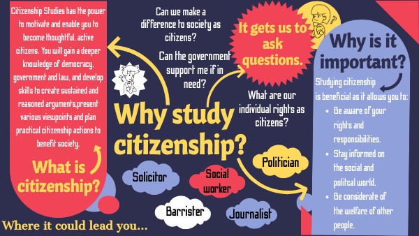 Citizenship poster