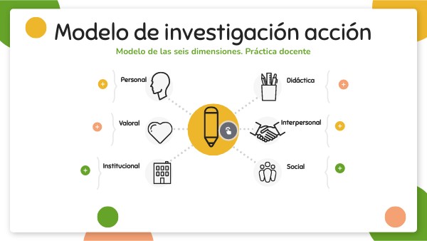 Modelo de investigación acción