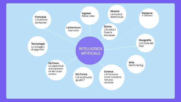 CIRCULAR CONCEPT MAP