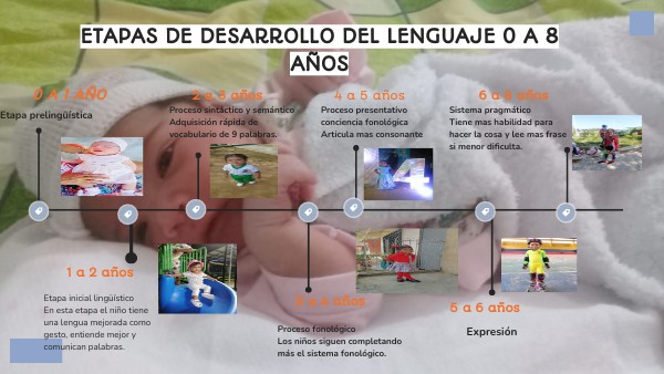 Las Etapas Del Desarrollo Del Lenguaje – DHWP