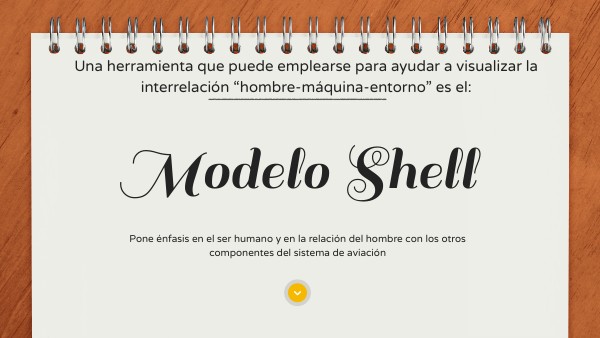 Modelo Shell