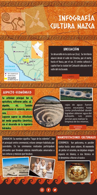 INFOGRAFÍA CULTURA NAZCA