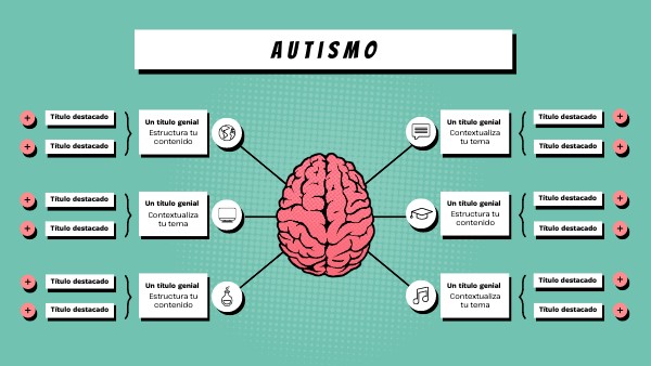 Mapa Mental Autismo