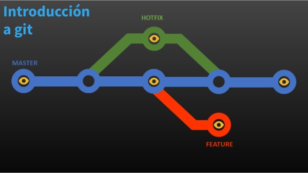 Introducción a Git