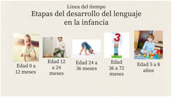 Etapas del desarrollo del lenguaje en la infancia