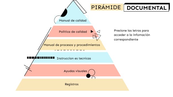 PIRÁMIDE DOCUMENTAL