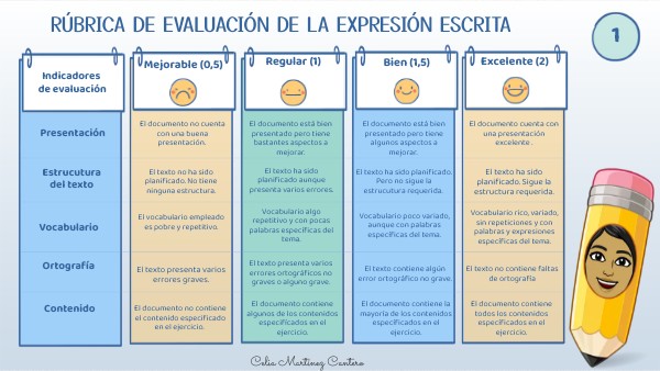 RÚBRICA EVALUACIÓN EXPRESIÓN ESCRITA