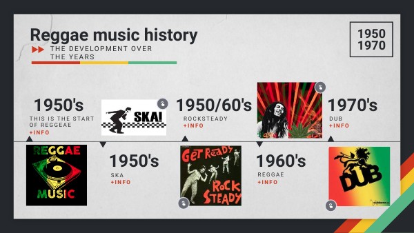 REGGAE HISTORY