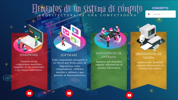 Creación de material con Geniall y actividad 2