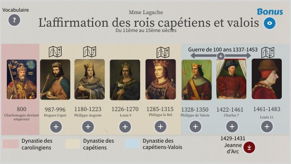 Rois capétiens et Valois Rois capétiens et Valois
