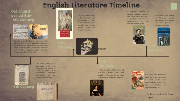 ENGLISH LITERATURE TIMELINE