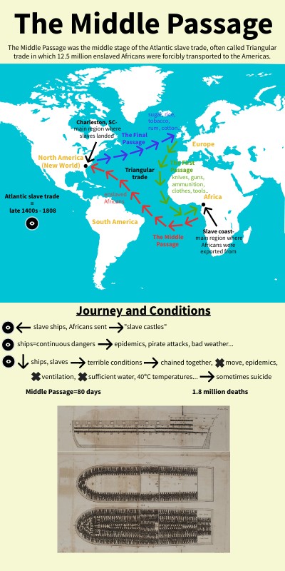The Middle Passage