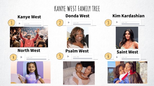 Kanye West Family Tree