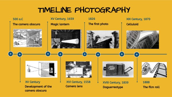 Timeline Photography
