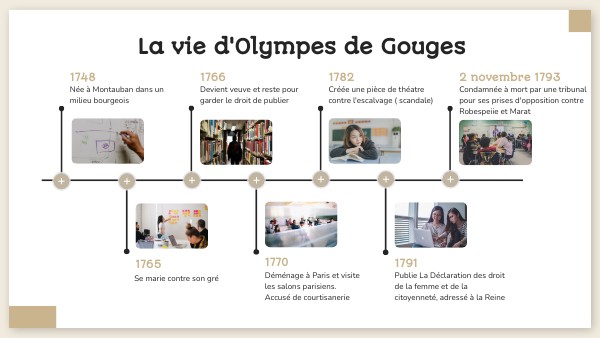 La vie d'Olympes de Gouges