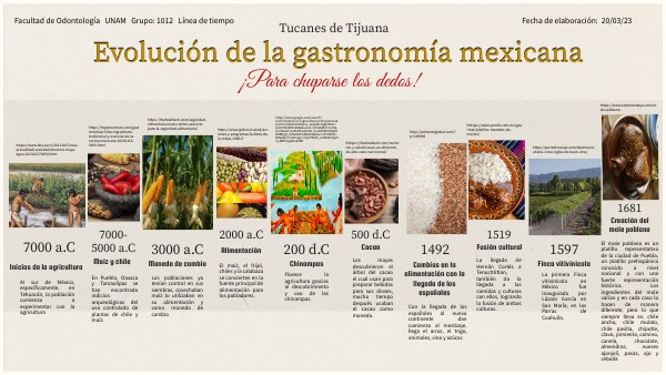 Evolución de la gastronomía mexicana
