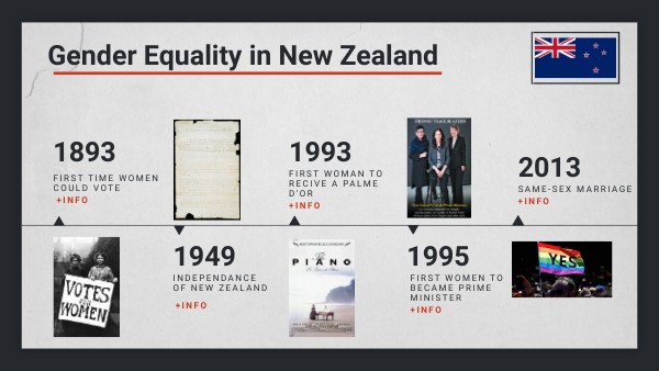 Gender Equality in New Zealand