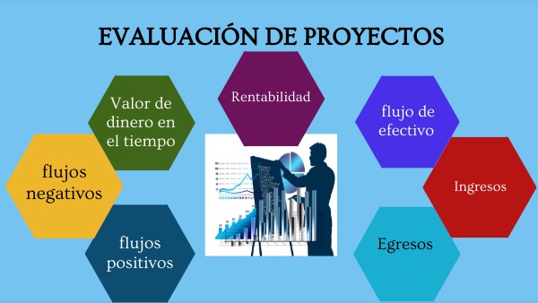 Evaluación de proyectos-conceptos